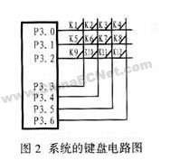 利用ADuC834构成二次仪表系统-老古开发网