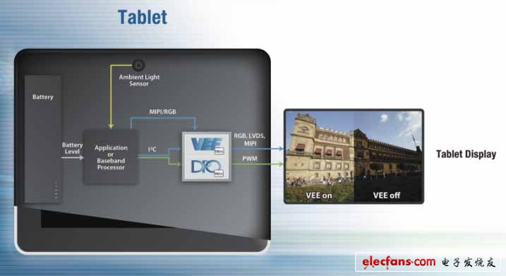 QuickLogic推出显示器接口解决方案ArcticLink III VX-老古开发网