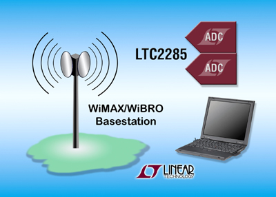 14 位125Msps 低功率双通道 ADC 增强了高效基站收发器的性能-老古开发网