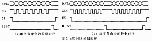 UPD6450和uPD6453在视频字符叠加系统中的应用_老古开发网手机版
