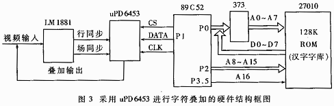 UPD6450和uPD6453在视频字符叠加系统中的应用_老古开发网手机版