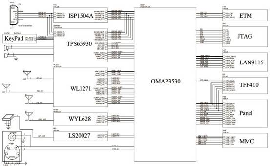 OMAP3530 + Android智能手机方案-老古开发网